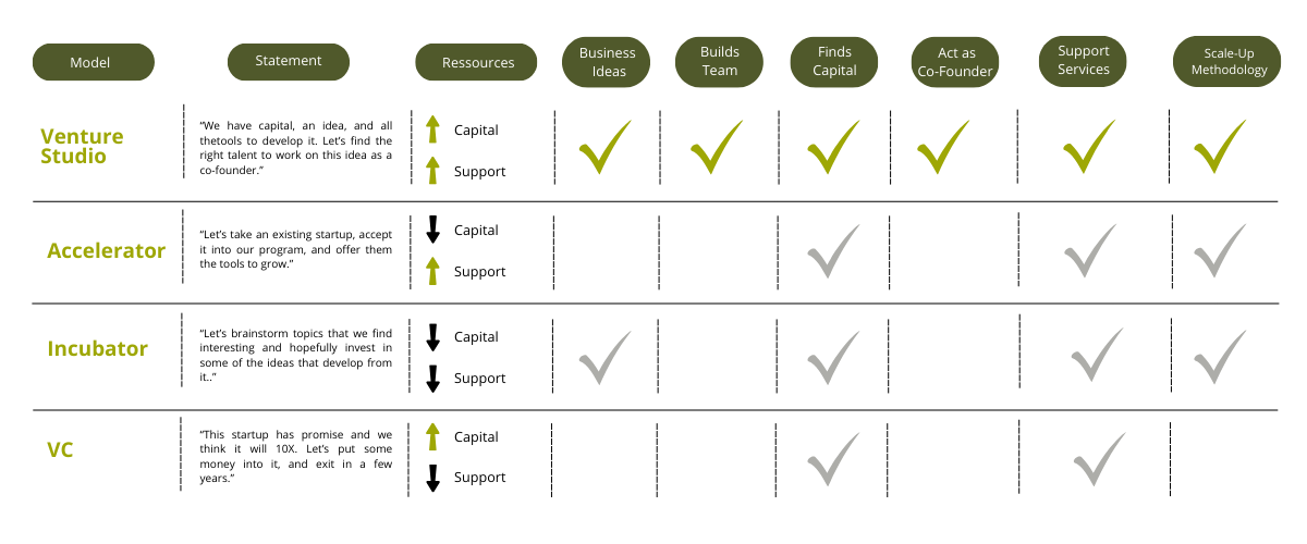 What is a venture studio? - Réseau Capital